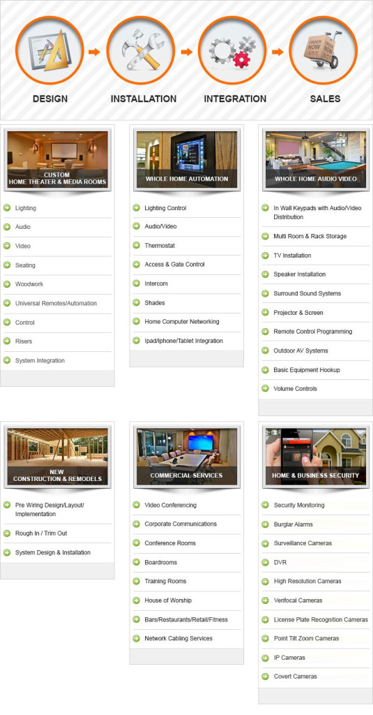 Systems – Home Automation Houston